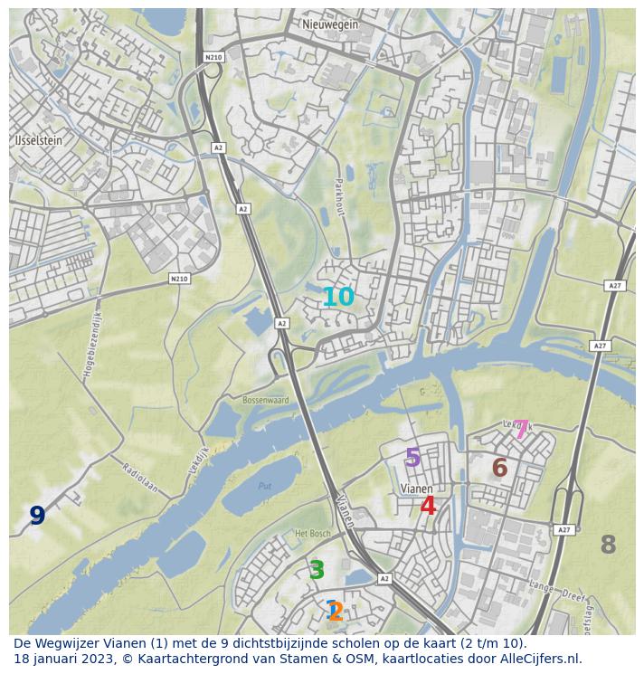 De Wegwijzer Vianen: héél véél informatie in cijfers en grafieken ...