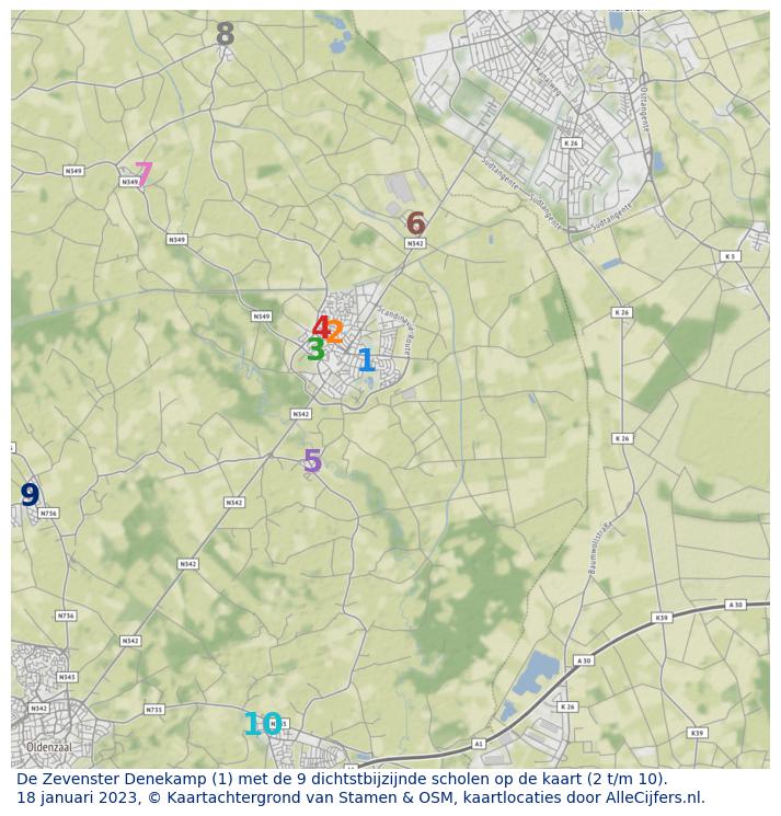 De Zevenster Denekamp: héél véél informatie in cijfers en grafieken ...