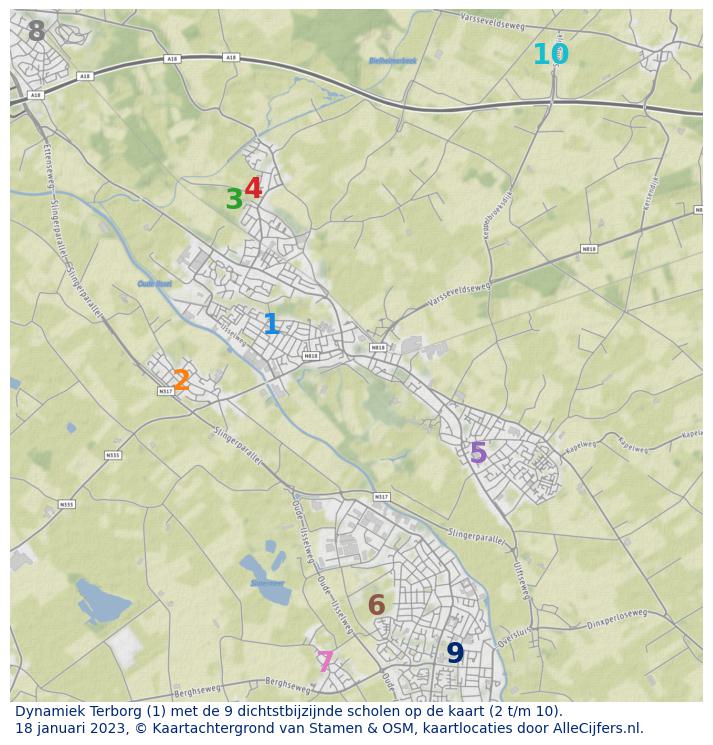 Dynamiek Terborg: héél véél informatie in cijfers en grafieken! (update ...