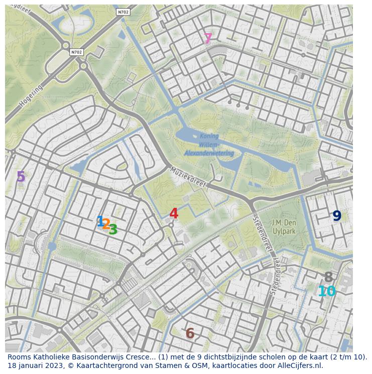 Rooms Katholieke Basisonderwijs Crescendo: héél véél informatie in ...