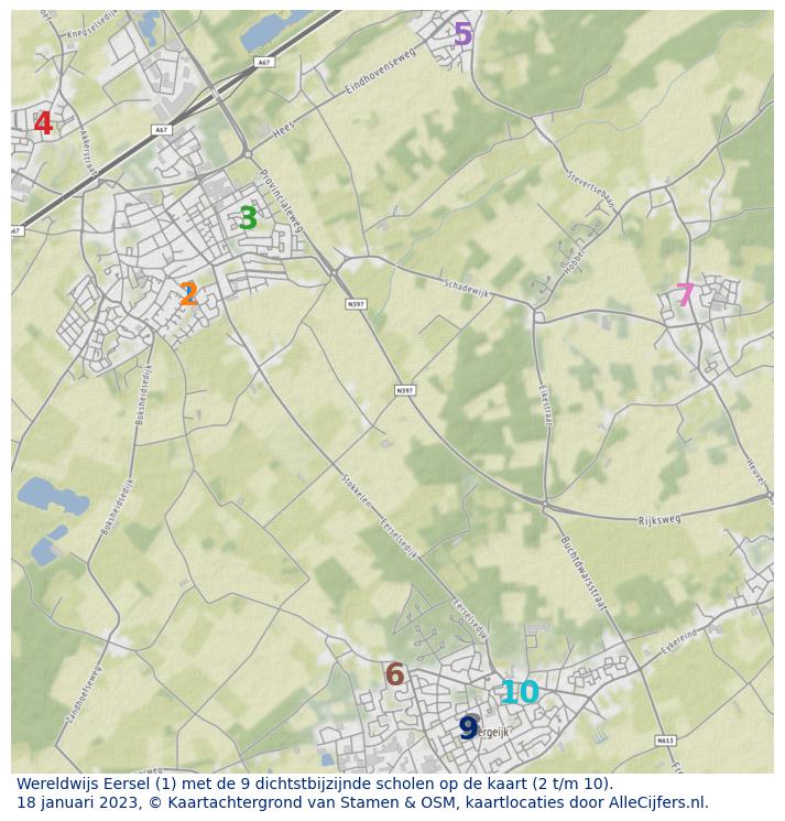 Wereldwijs Eersel: héél véél informatie in cijfers en grafieken ...