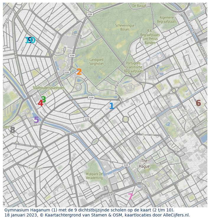 Gymnasium Haganum: héél véél informatie in cijfers en grafieken ...