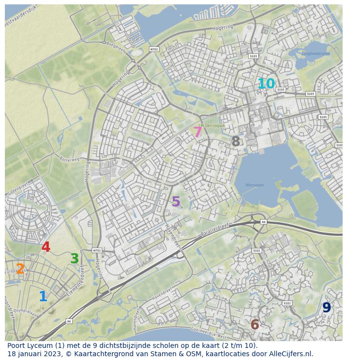 Poort Lyceum: héél véél informatie in cijfers en grafieken! (update ...